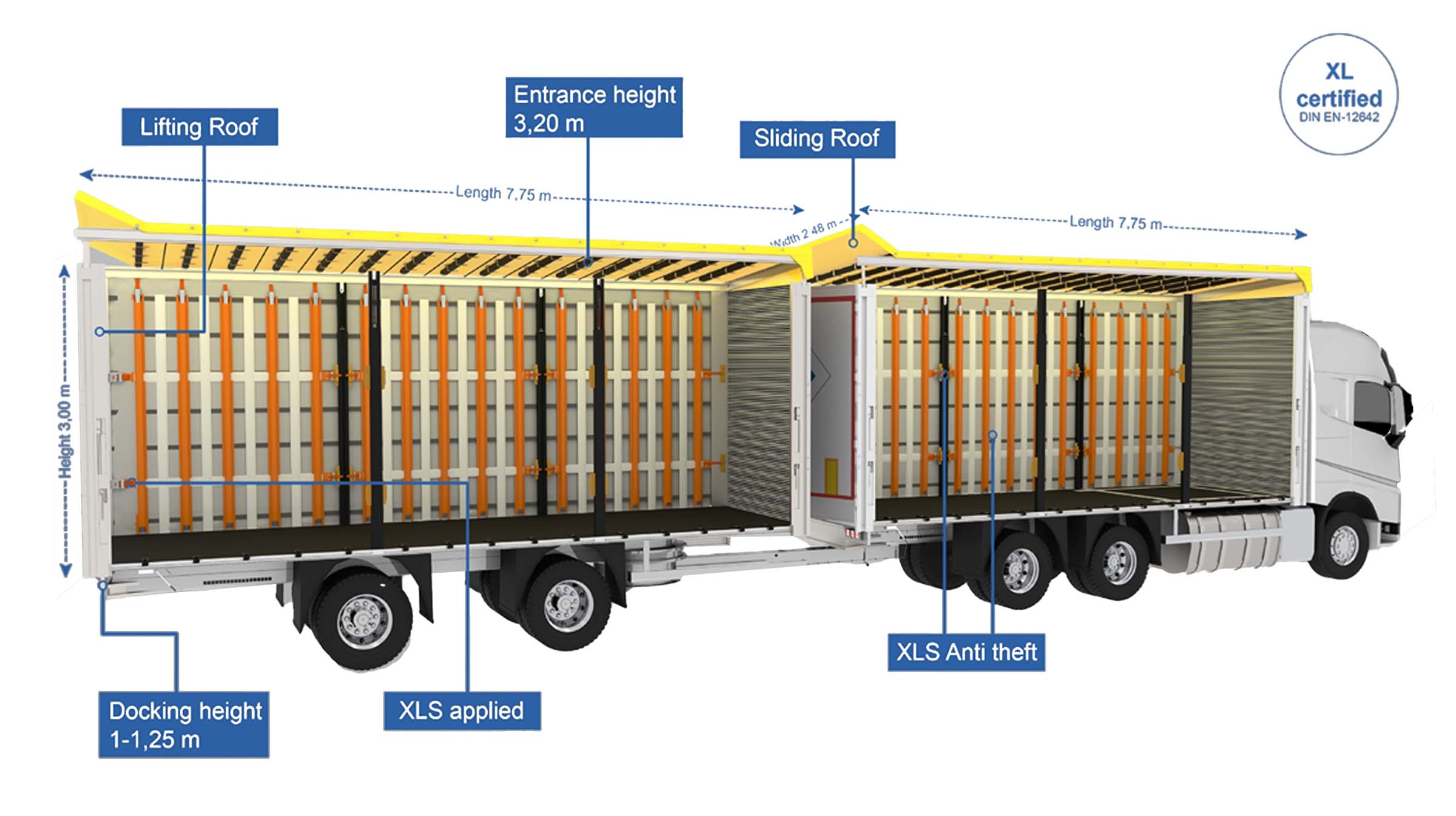 FTL Multimodal Network